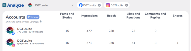 How to Analyze Social Media Metrics (+16 Key Metrics to Track)