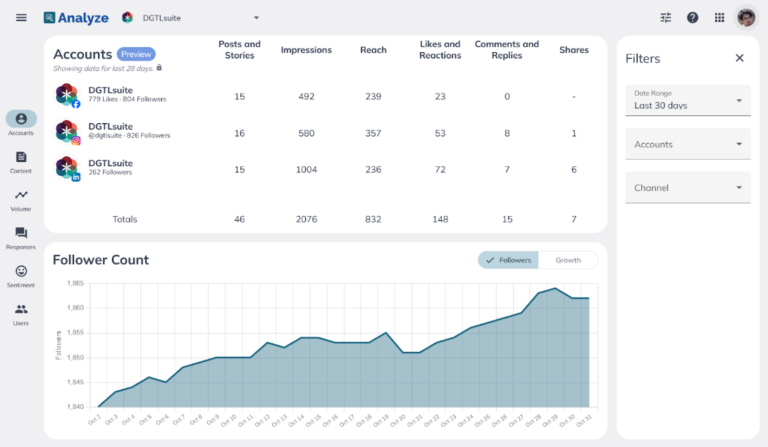 How to Analyze Social Media Metrics (+16 Key Metrics to Track)